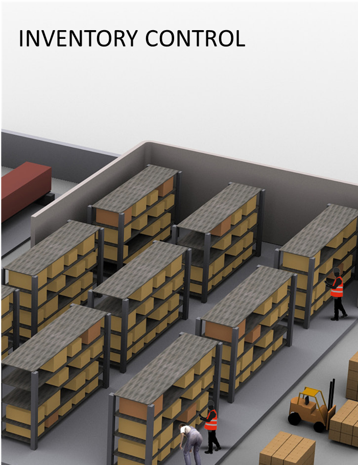 Receiving, Picking, Putaway, Inventory Control, Packing - AB&R®