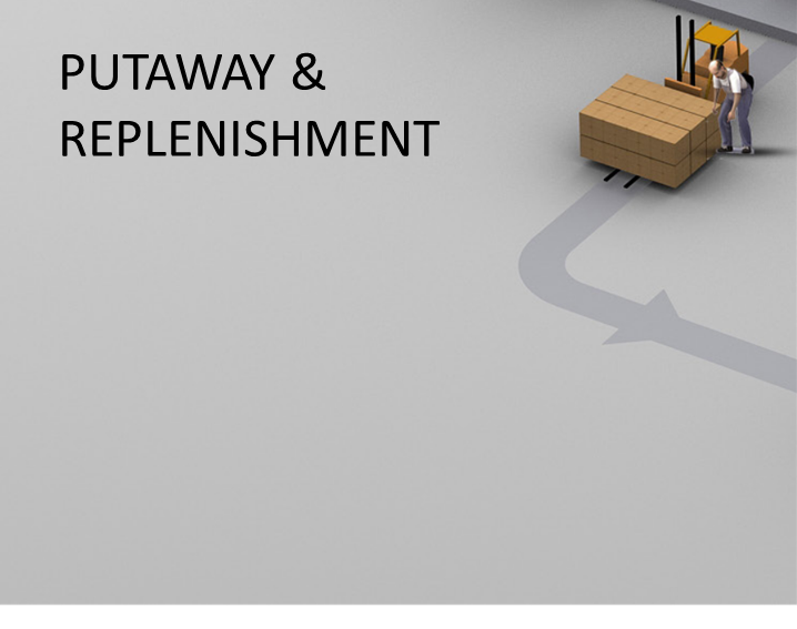 Receiving, Picking, Putaway, Inventory Control, Packing - AB&R®